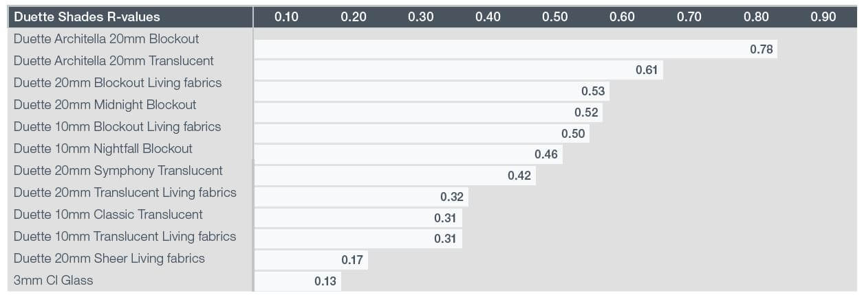 Losing money out of your windows? - Abesco